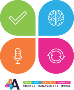 The 4A Change Model Learning Program – Brick Management Consulting
